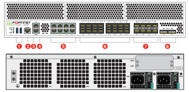 Fortinet FG-1000F: Mesin Keamanan Super Cepat untuk Perusahaan dan Data ...
